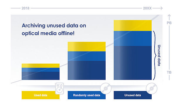 Offline series | Most energy efficient data archiving | HIT Storage
